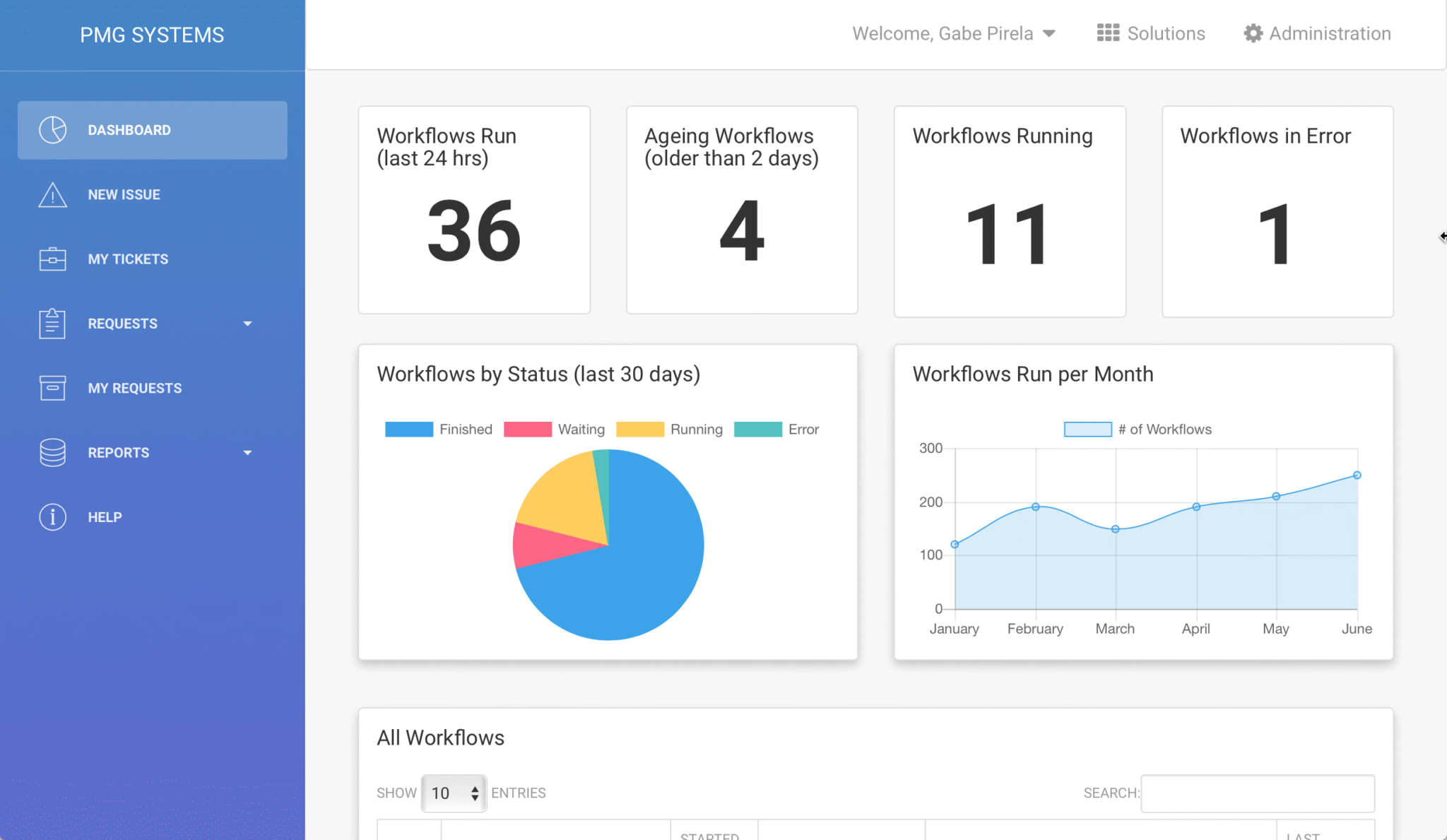 PMG and Case Central® – PMG and Case Central Software